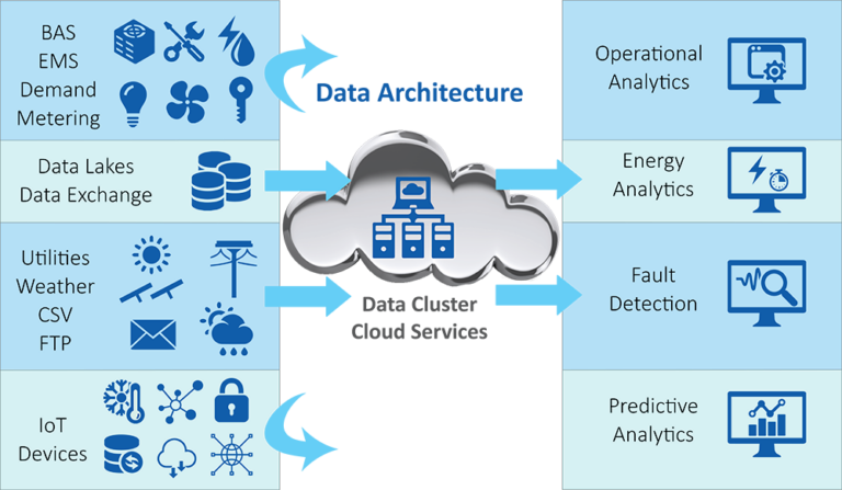 Lynxspring | Connexxion