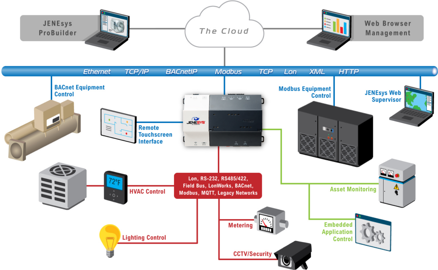 Lynxspring | JENEsys