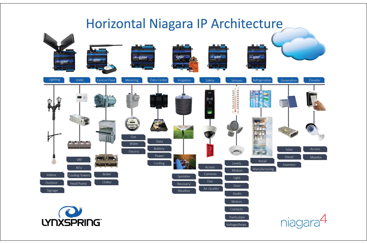 Lynxspring | JENEsys Edge