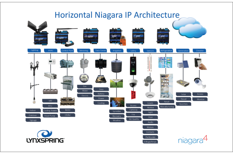 Lynxspring | The Niagara Framework