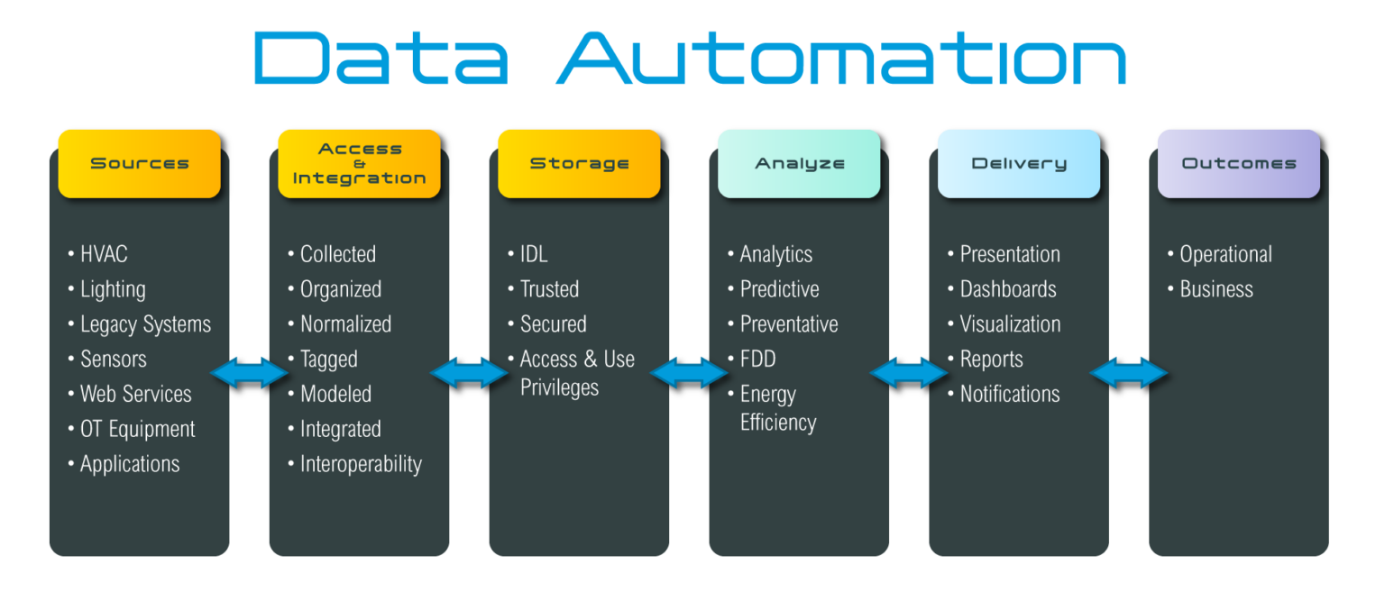 Lynxspring | Intelligent Solutions