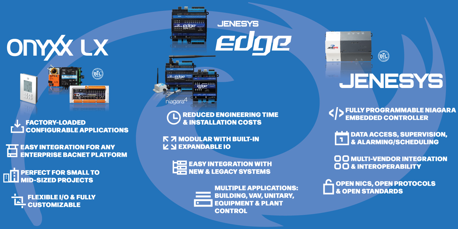 Lynxspring | Partners