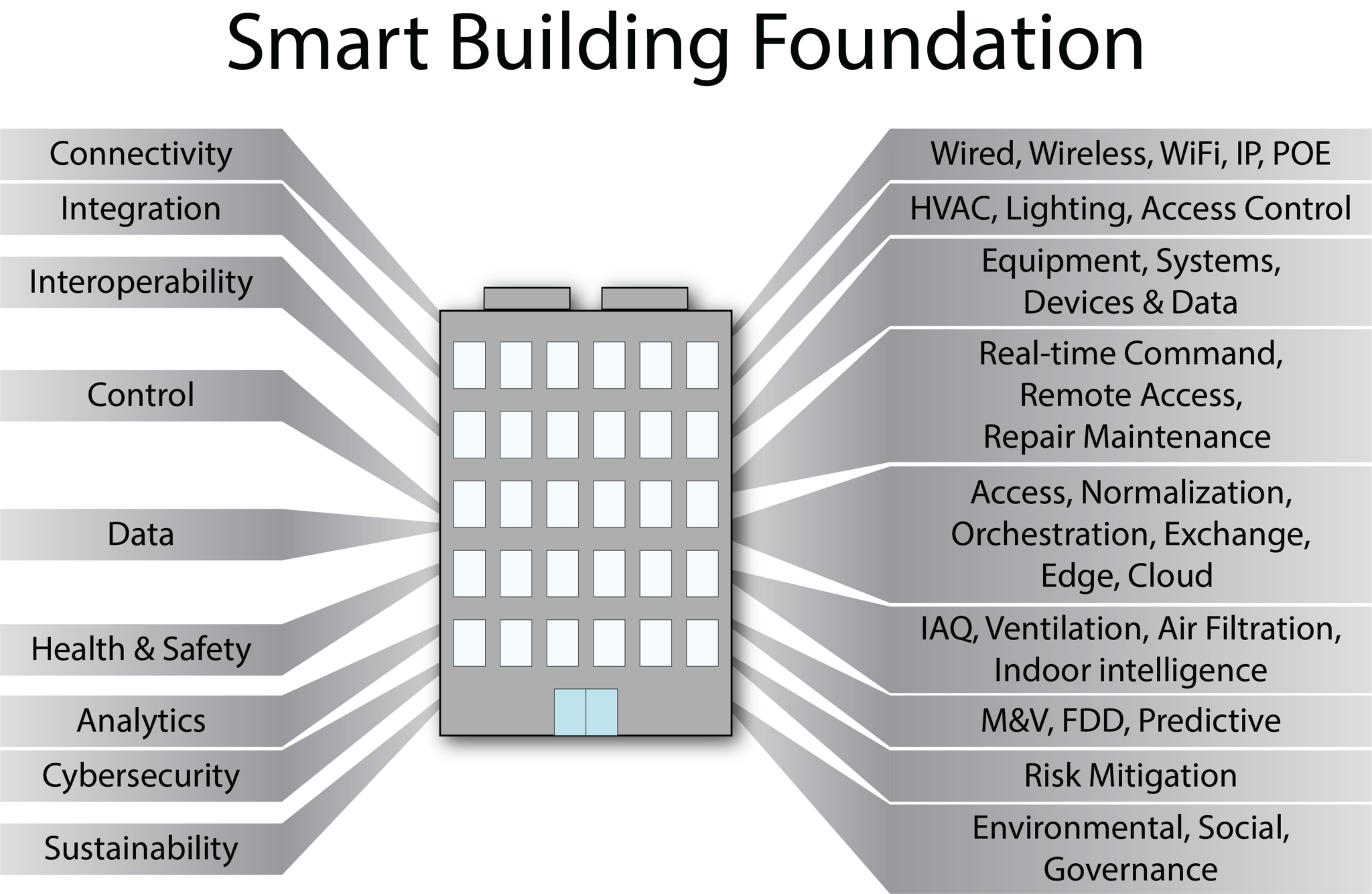 Lynxspring | Use Cases