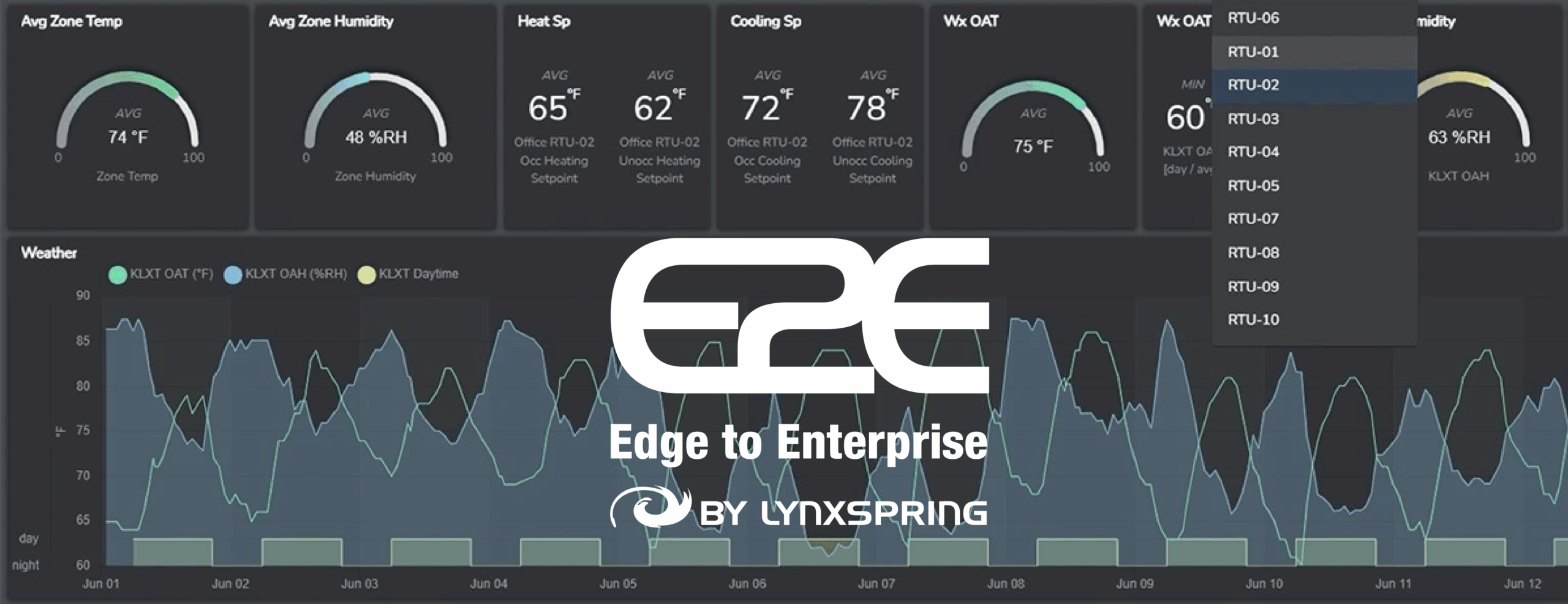 Lynxspring | Master Data Management. Why it Matters.